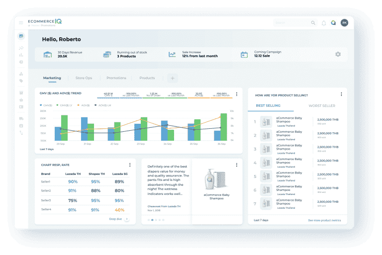 SE Asia's #1 E-commerce Enabler | aCommerce Making E-commerce Easy