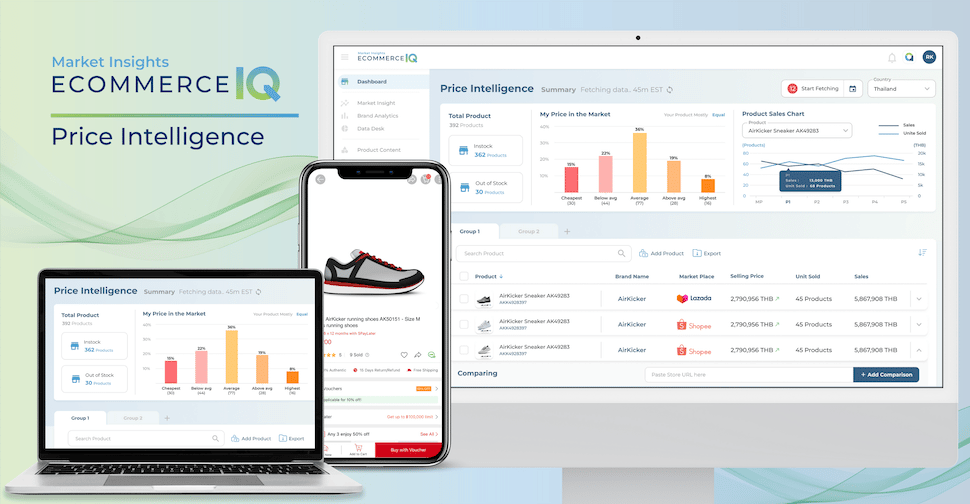 SE Asia's #1 E-commerce Enabler | aCommerce Making E-commerce Easy