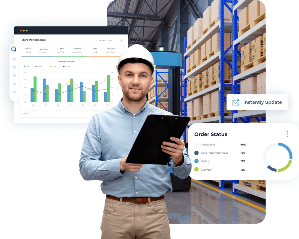 E-commerce Warehouse & Fulfillment Centers | aCommerce