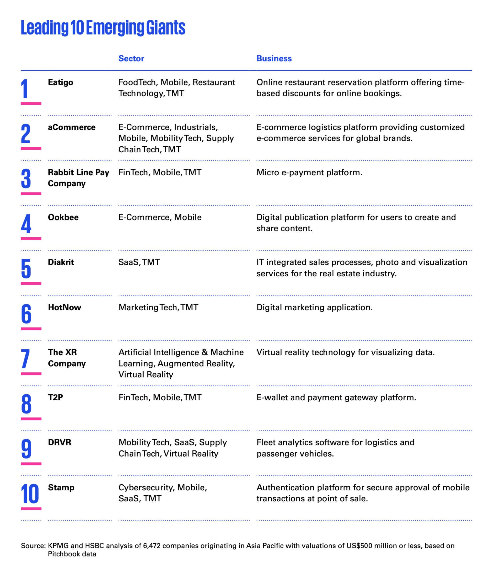 aCommerce CEO Reveals E-commerce Strategy as Company Collects More ...